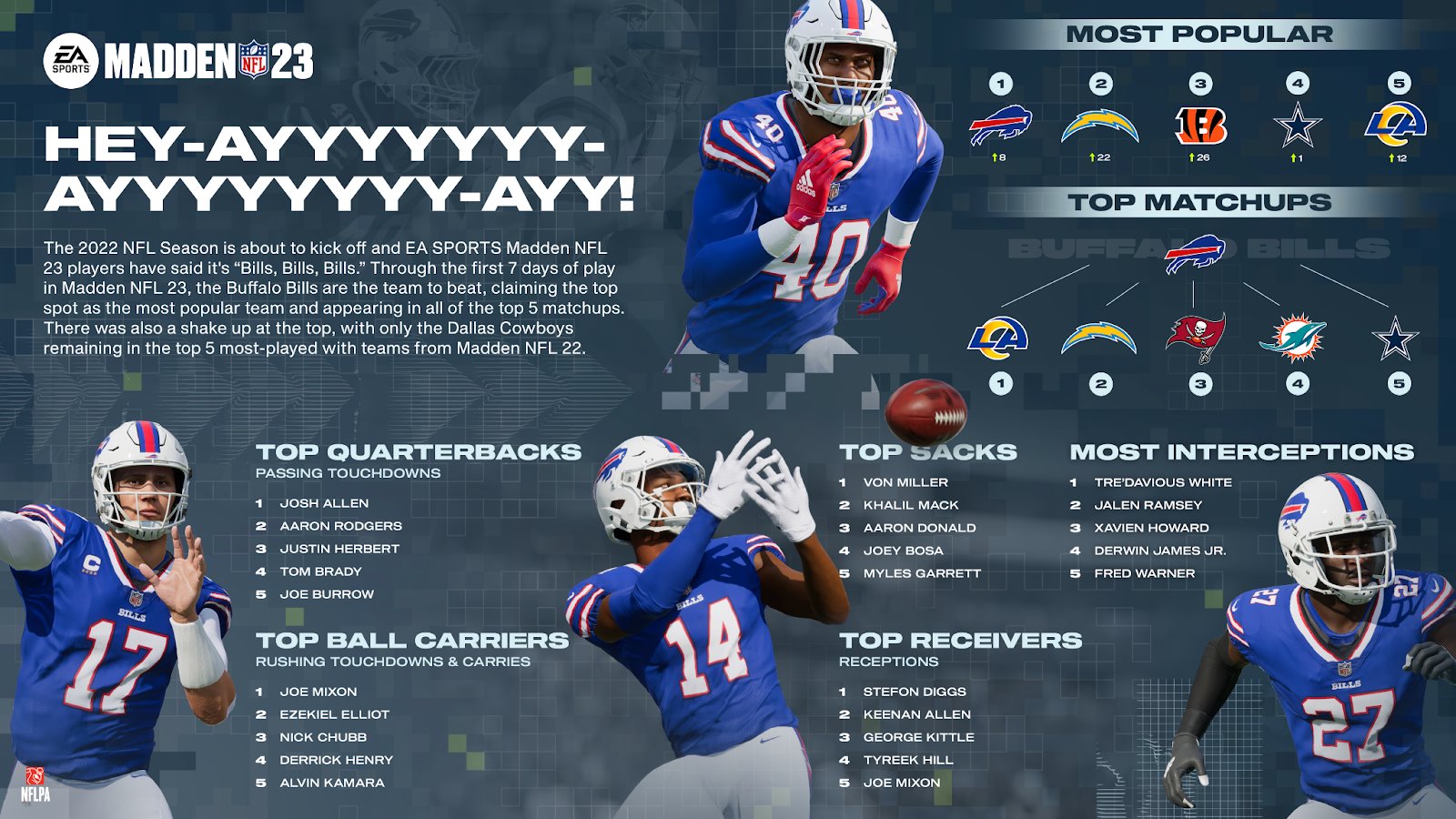 La NFL inicia con todo y prueba para Madden NFL 23 - Arata